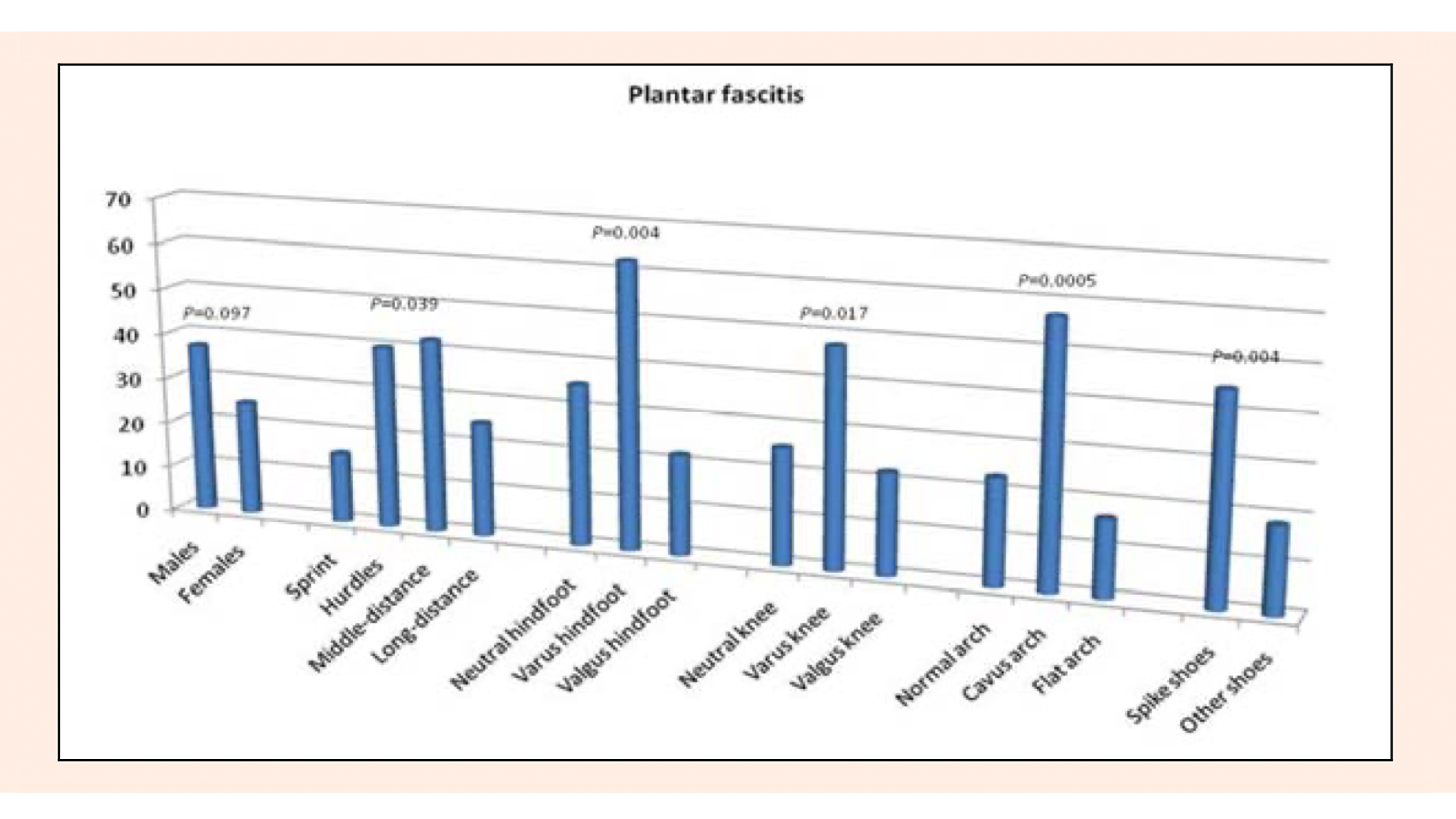 Foot and lower limb diseases in runners: assessment of risk factors ...